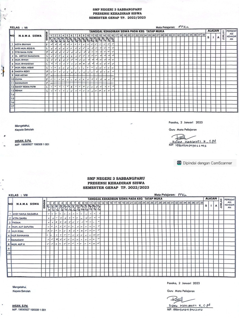 Daftar hadir semester genap TP 2022-2023 | PDF