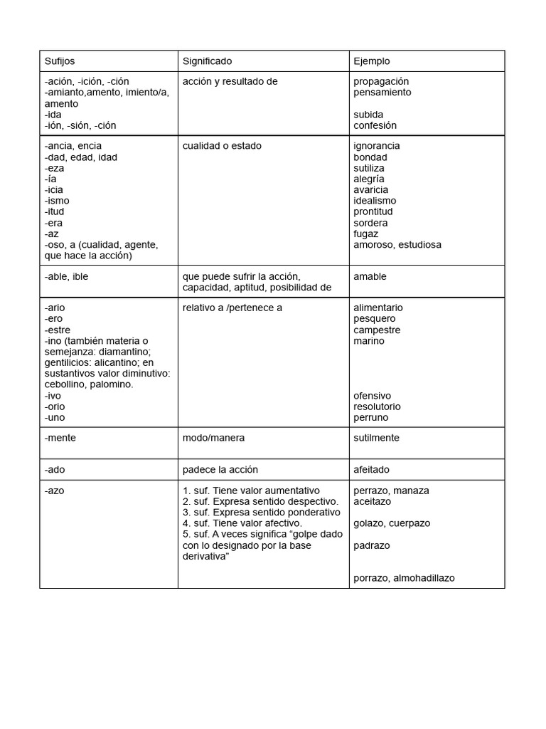 Significado de "manaza" y sufijos | PDF | Verbo | Sustantivo
