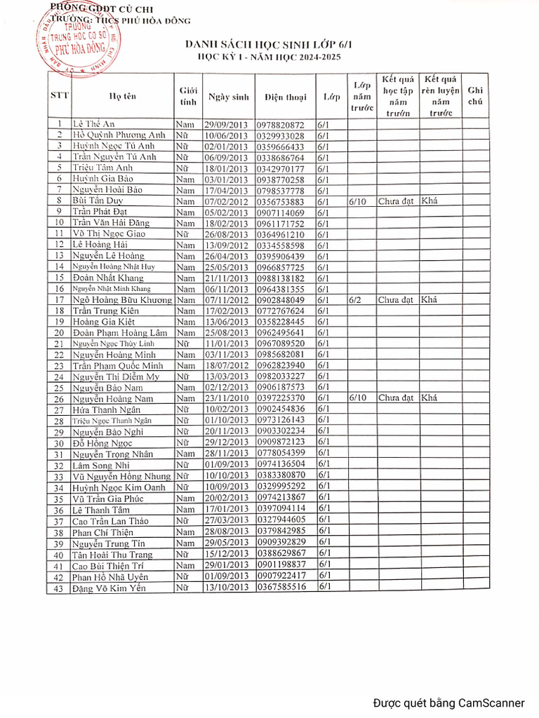 dshs-nam-hoc-2024-2025_238202410 | PDF