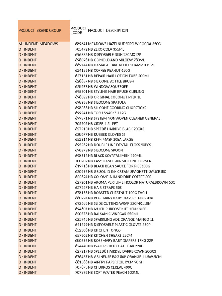 Master SKU List for Various Products | PDF | Drink | Kitchen