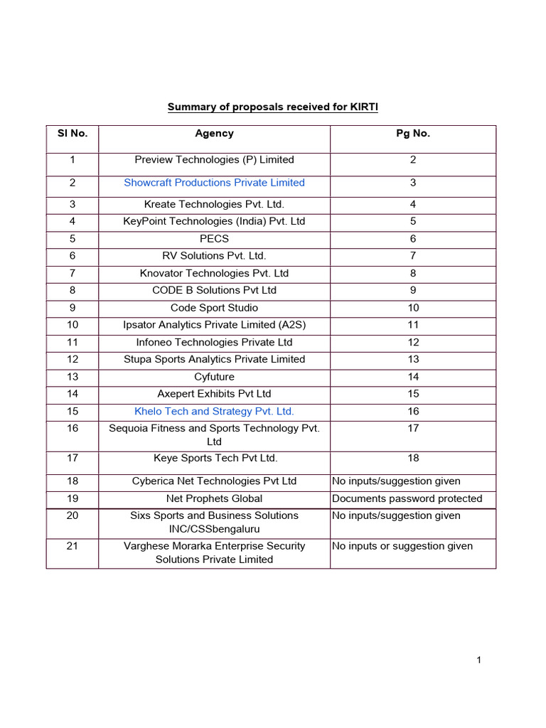 Annexure A-1 | PDF | Artificial Intelligence | Intelligence (AI) & Semantics