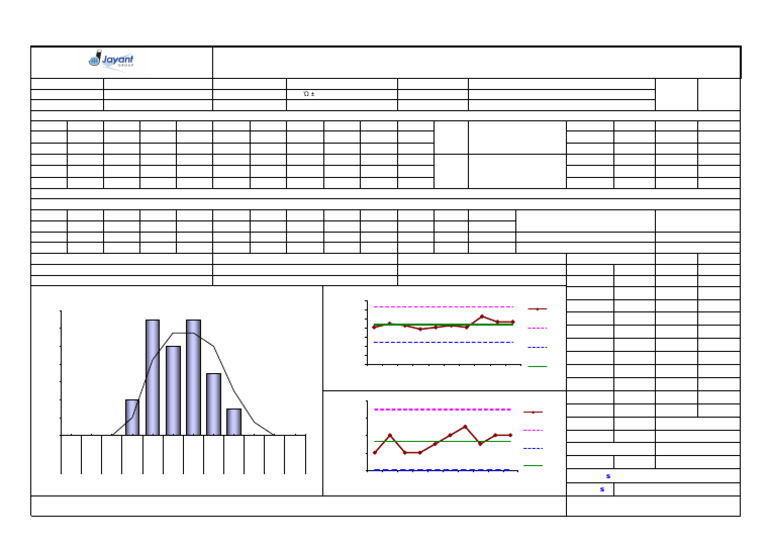 Initial Process Study (SPC Report) | PDF | Statistics