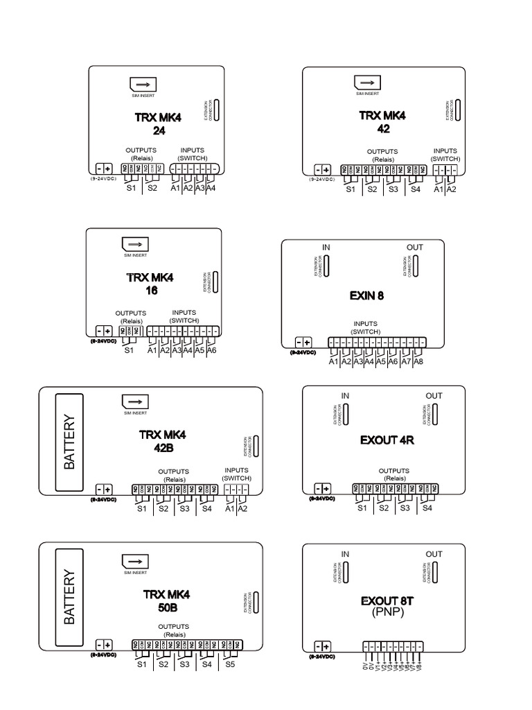 TRX Mk4 Model | PDF