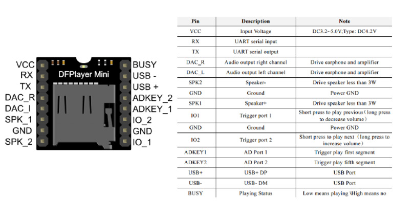 Pinos DFPlayer Mini | PDF