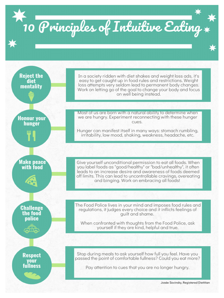 Principles of Intuitive Eating | PDF