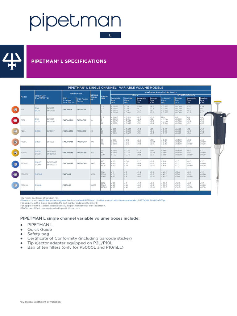PIPETMAN L Specifications and Models | PDF