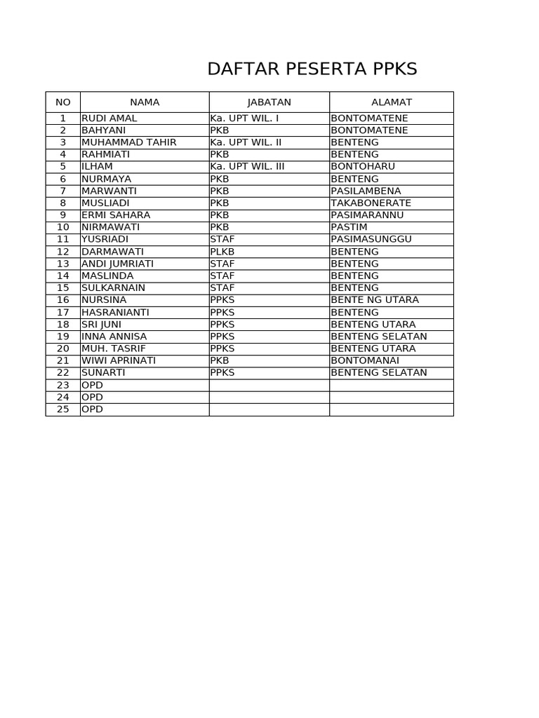 Daftar Peserta PPKS | PDF