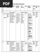 Art GD 1 Term 1 | PDF | Drawing | Learning