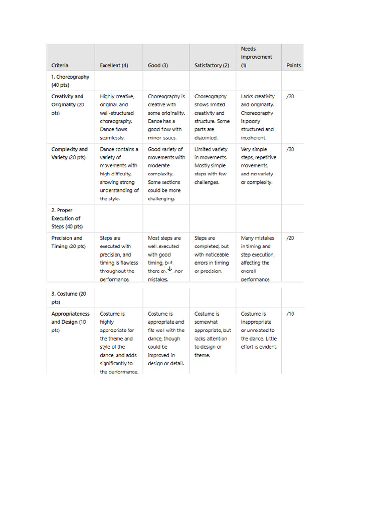 Rubric S | PDF
