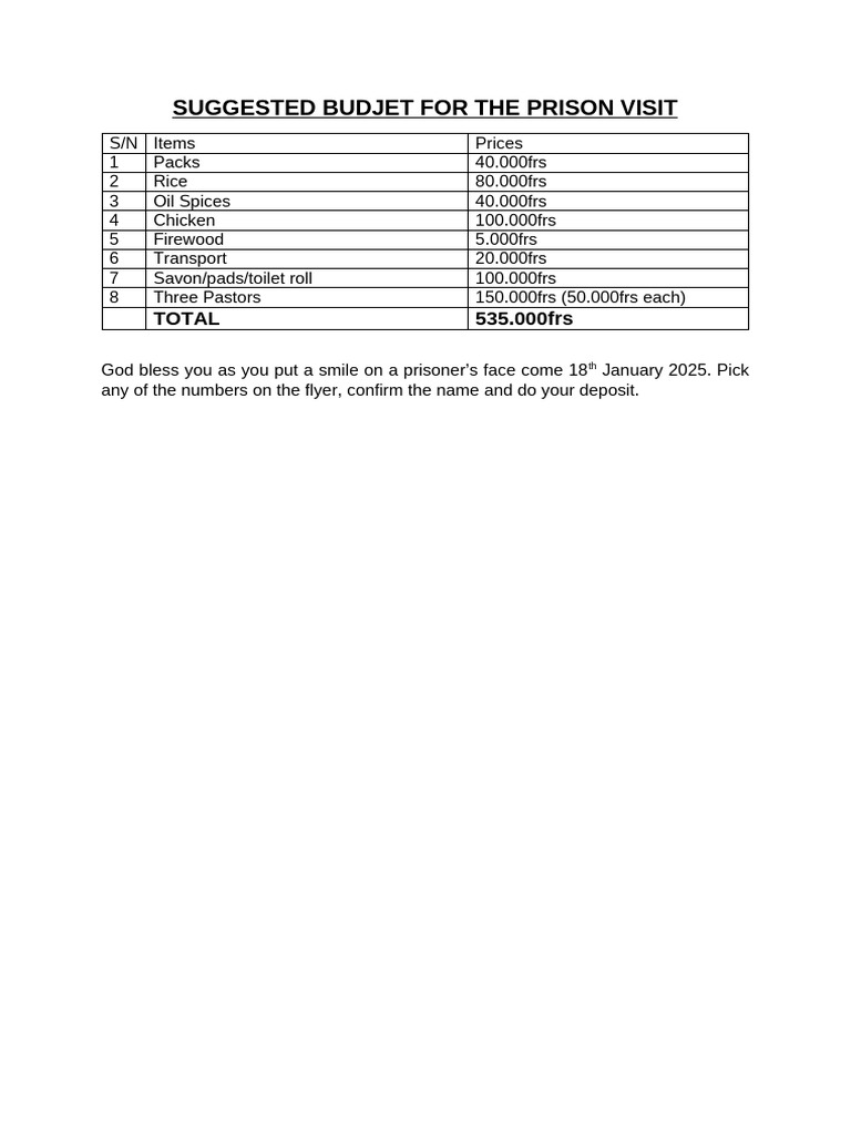 Budget for Prison Visit Supplies | PDF