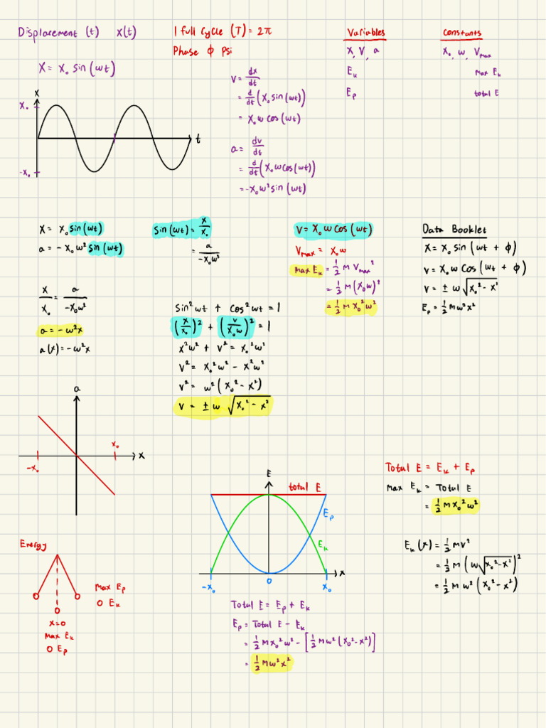 C1 Simple Harmonic Motion (AHL) | PDF