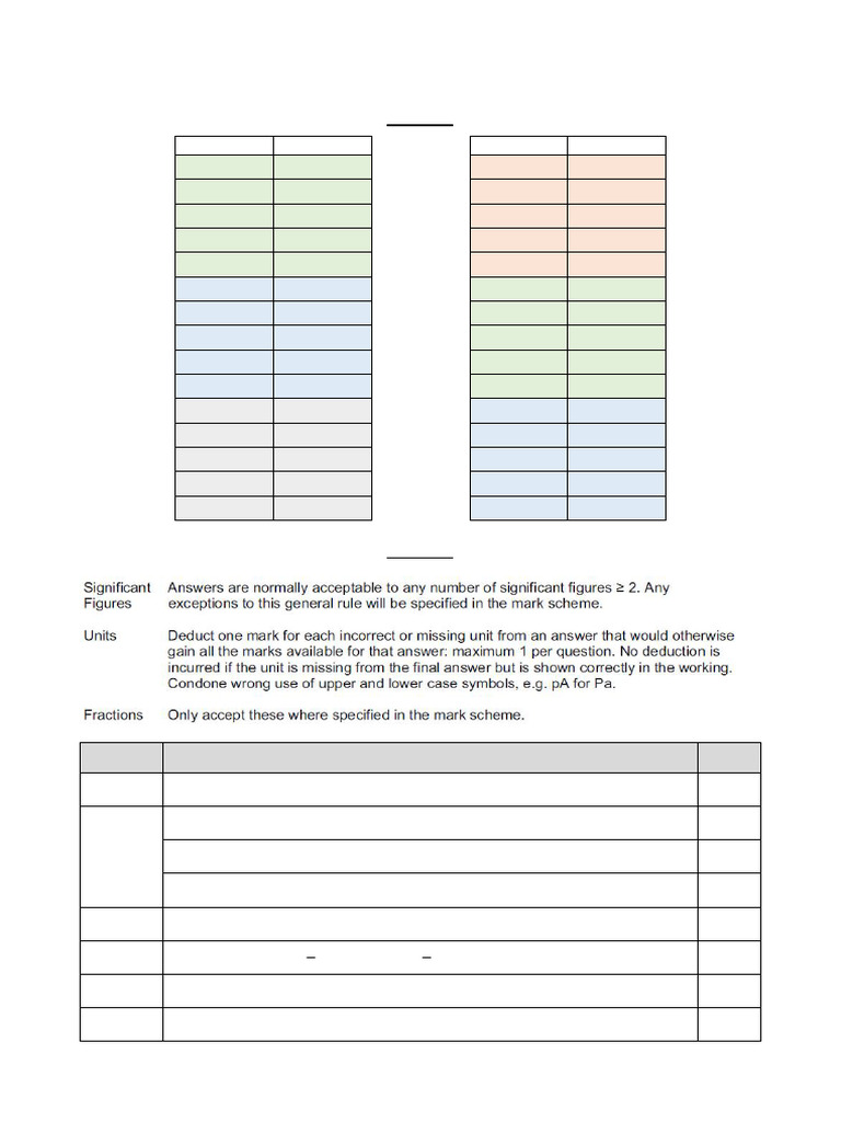Year 3 Physics EOY Marking Scheme | PDF | Temperature | Electron