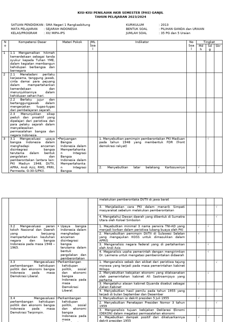 Kisi-Kisi Sejarah Indonesia Kelas XII | PDF