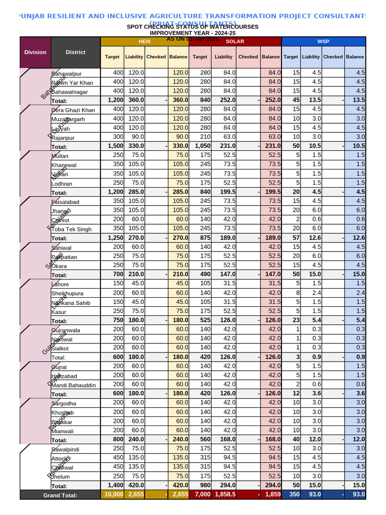 Heis, Solar Spot Check | PDF