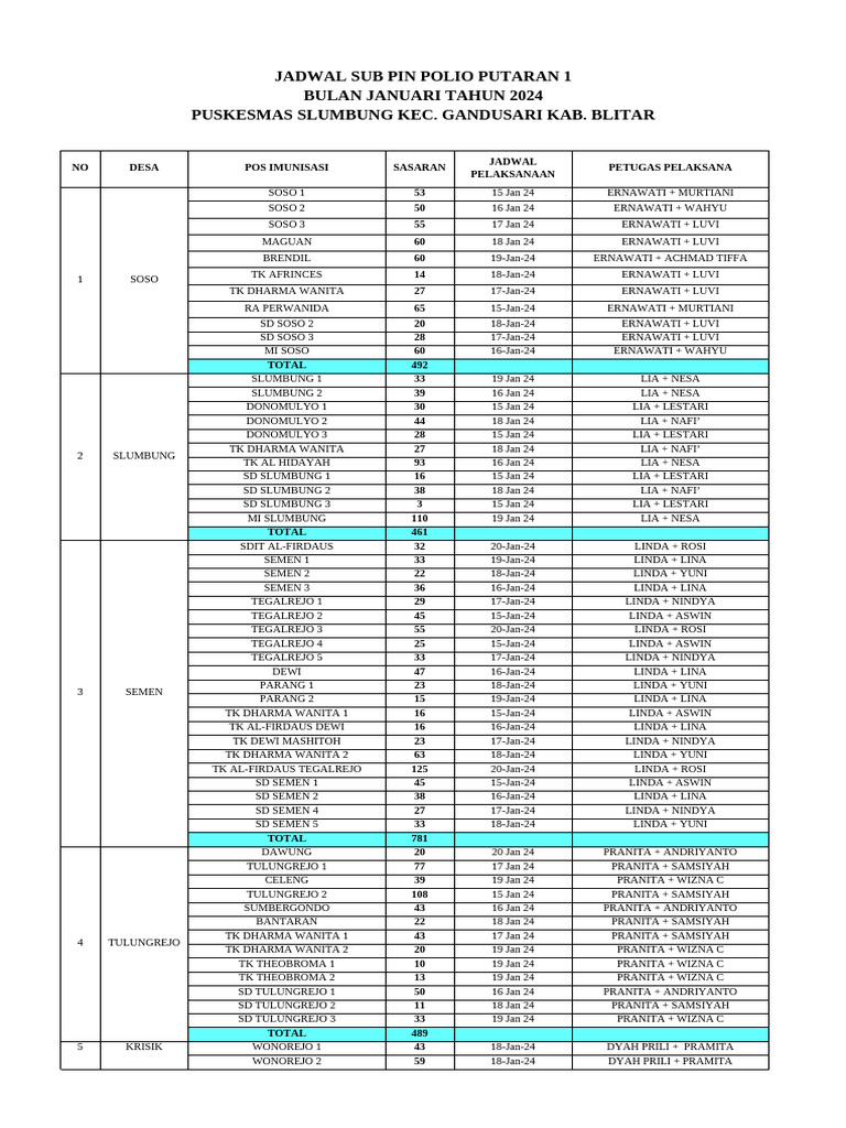 Jadwal Pin Putaran 1 | PDF