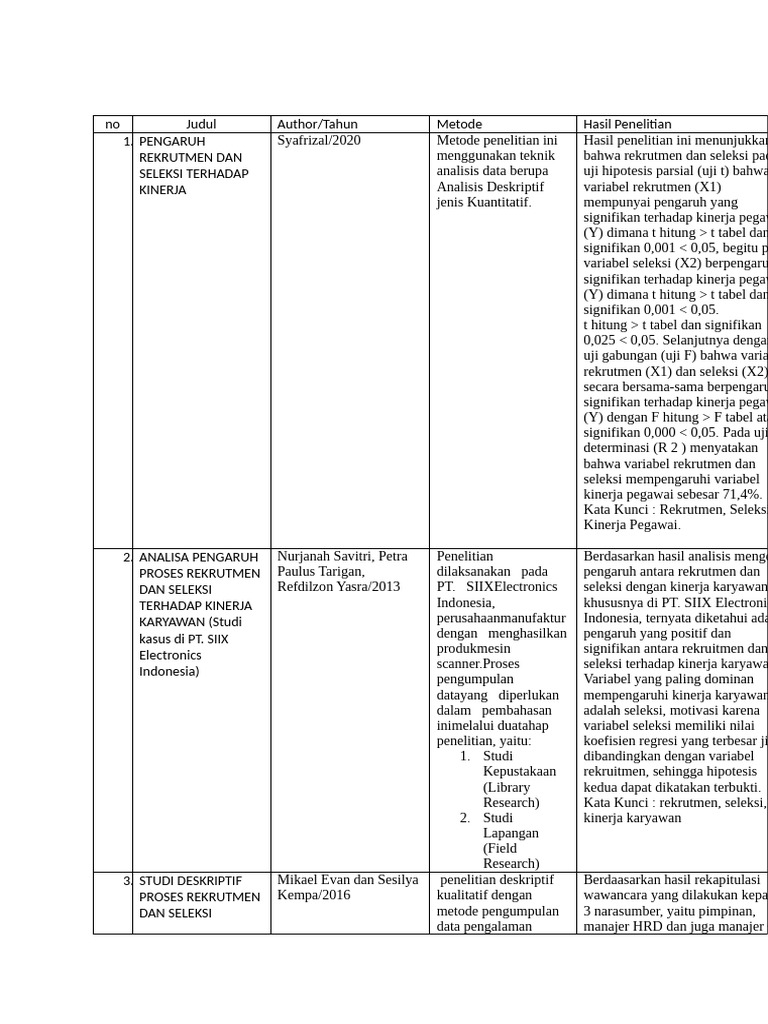 Tabel Literature Review (1) (2) (3) | PDF
