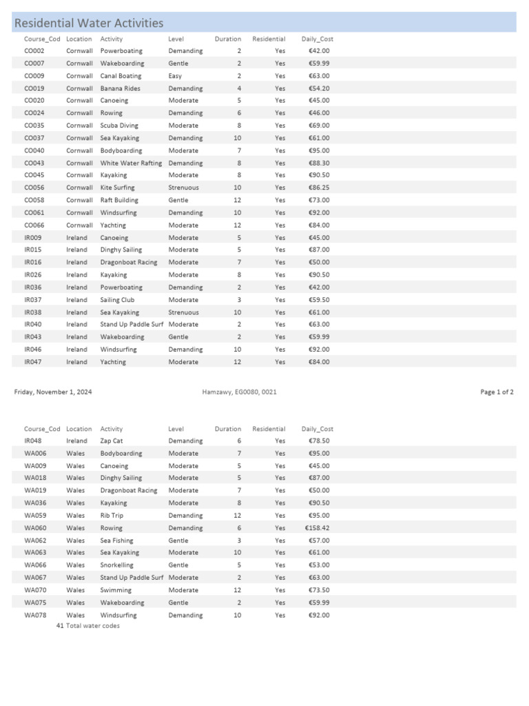 Printout-1-first-try | PDF | Yachting | Water Sports