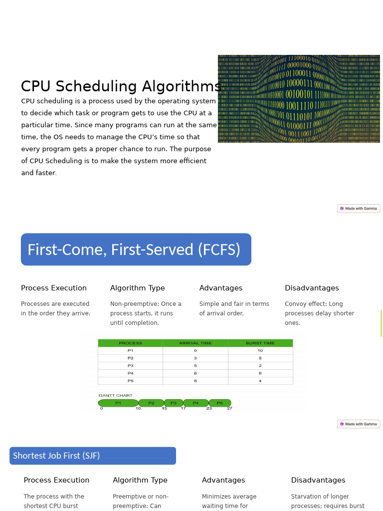 Cpu Scheduling Algorithms 1 Pdf Scheduling Computing Computing