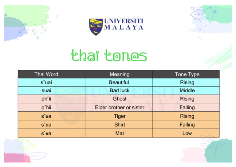 Example of Thai Tone by Universiti Malaya | PDF