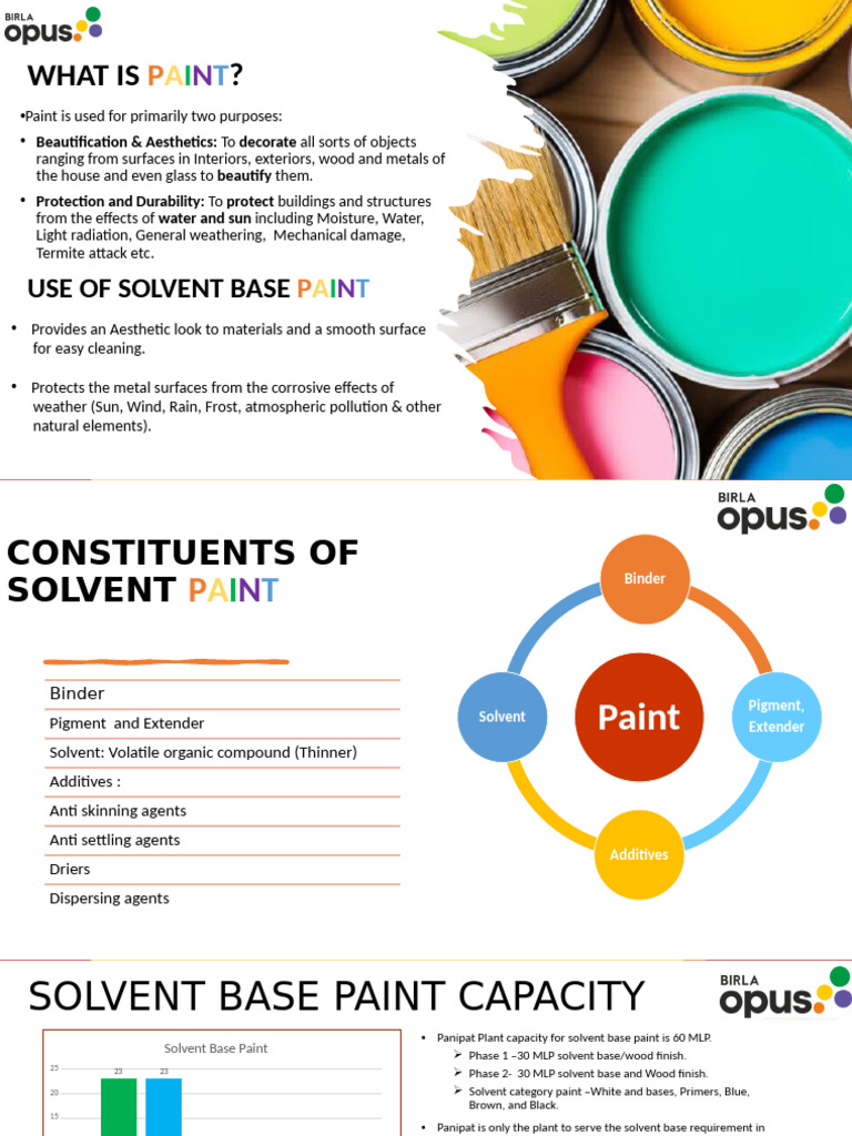 Solvent-Based Paint: Composition & Process | PDF | Paint | Industrial ...