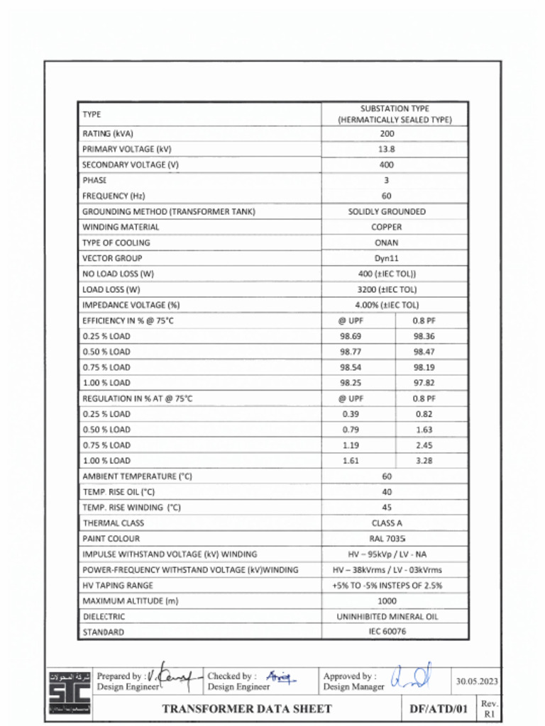 200 | PDF