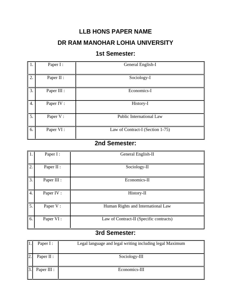 LLB Hons Syllabus Overview | PDF | Alternative Dispute Resolution | Justice
