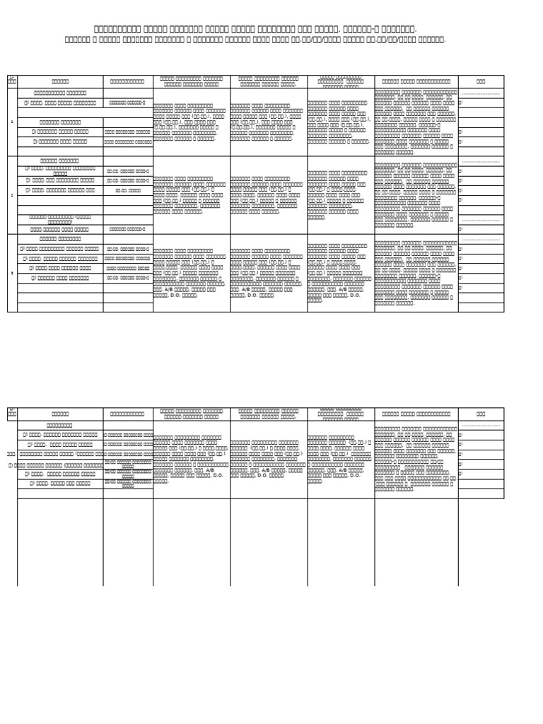 Authorization List | PDF