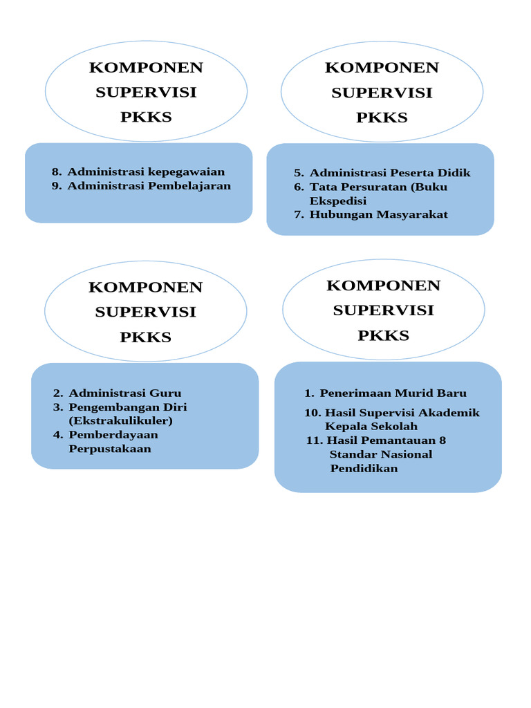 KOMPONEN | PDF