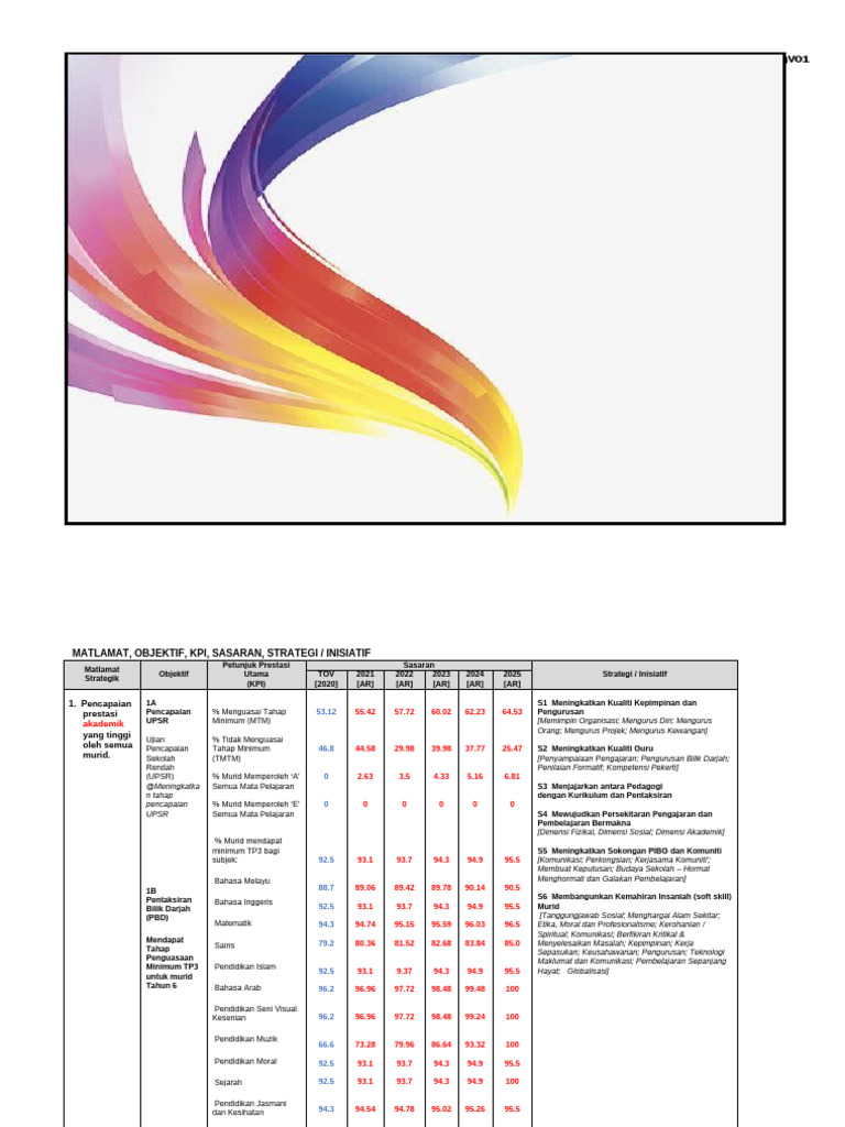Pso GPK 1 SKKK 2021 2025 | PDF