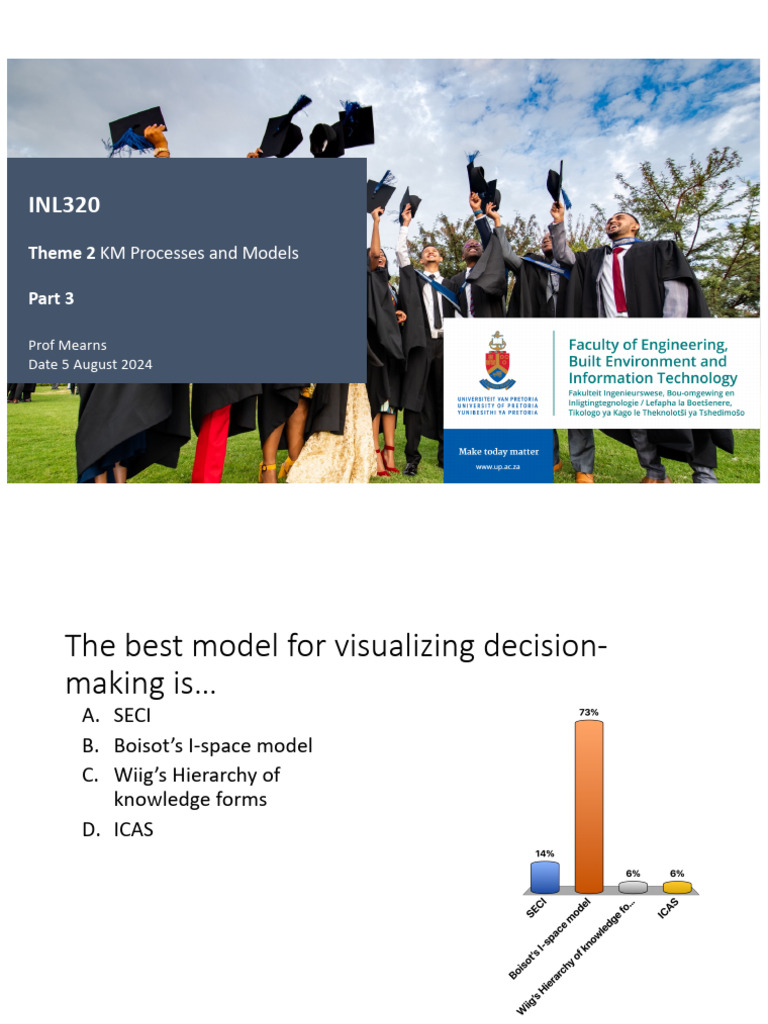 2024 - INL320 - Theme 2 Part 3 | PDF | Knowledge | Knowledge Management