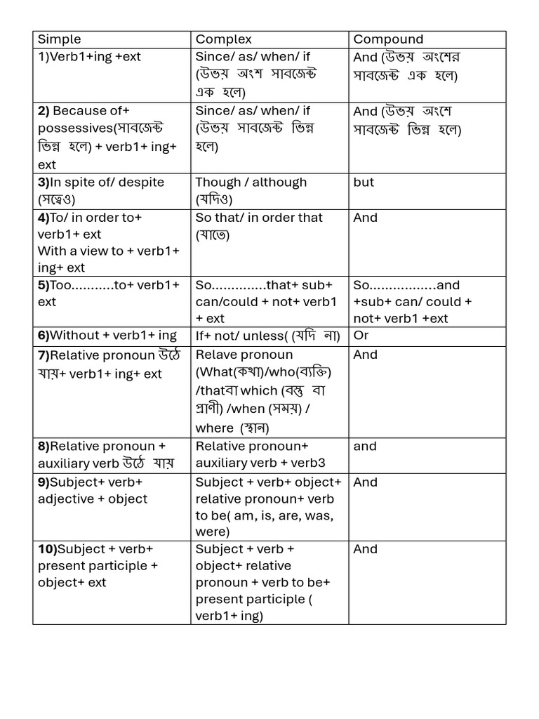 Simple-Complex-Compound (1) | PDF
