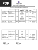 SNED Accomplishment Report | PDF | Inclusion (Education) | Special ...