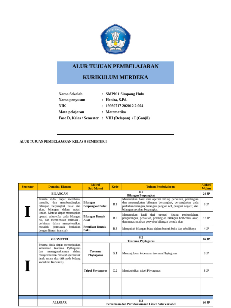 Atp MTK Kelas Viii TP 24 25 | PDF