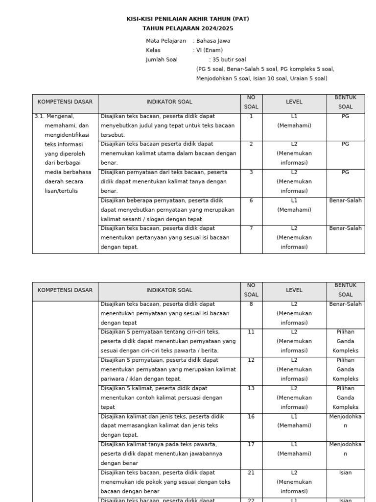 KISI-KISI ATS B. Jawa Kls 6 smt.1 | PDF