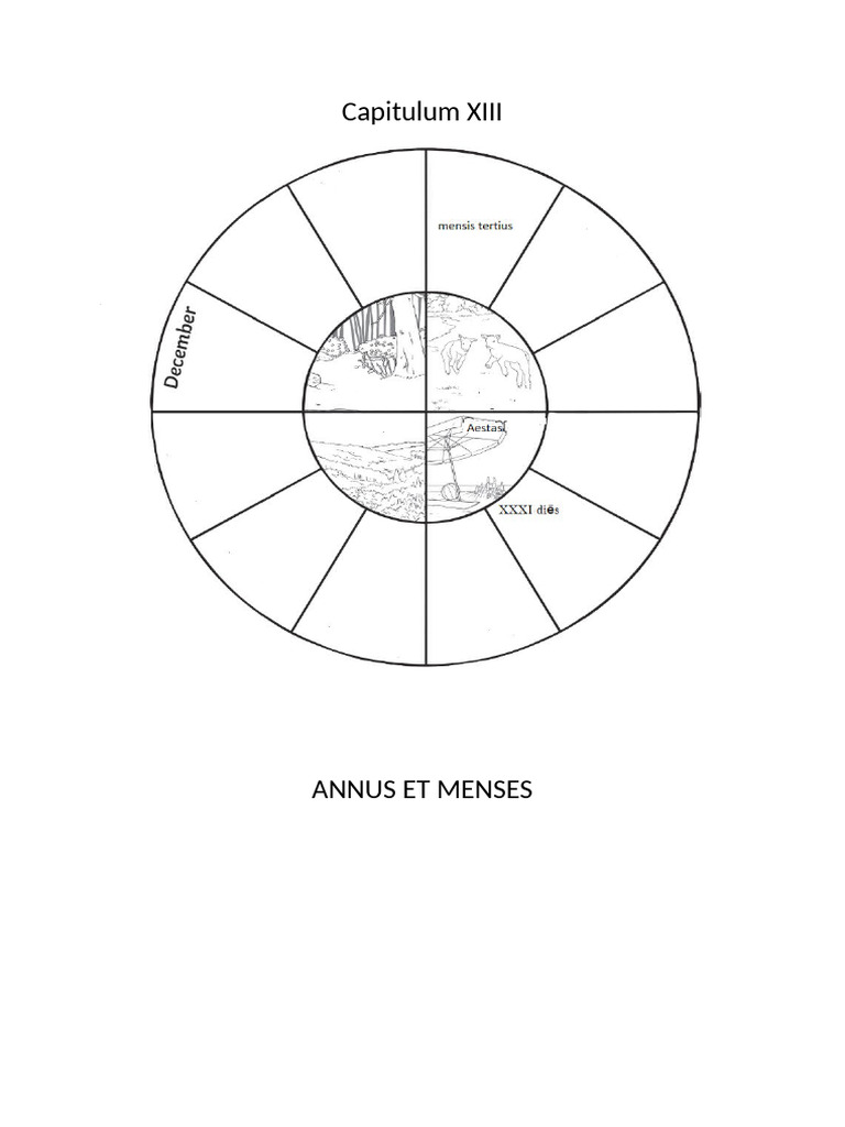 Capitulum XIII Invulblad Uitgebreid | PDF