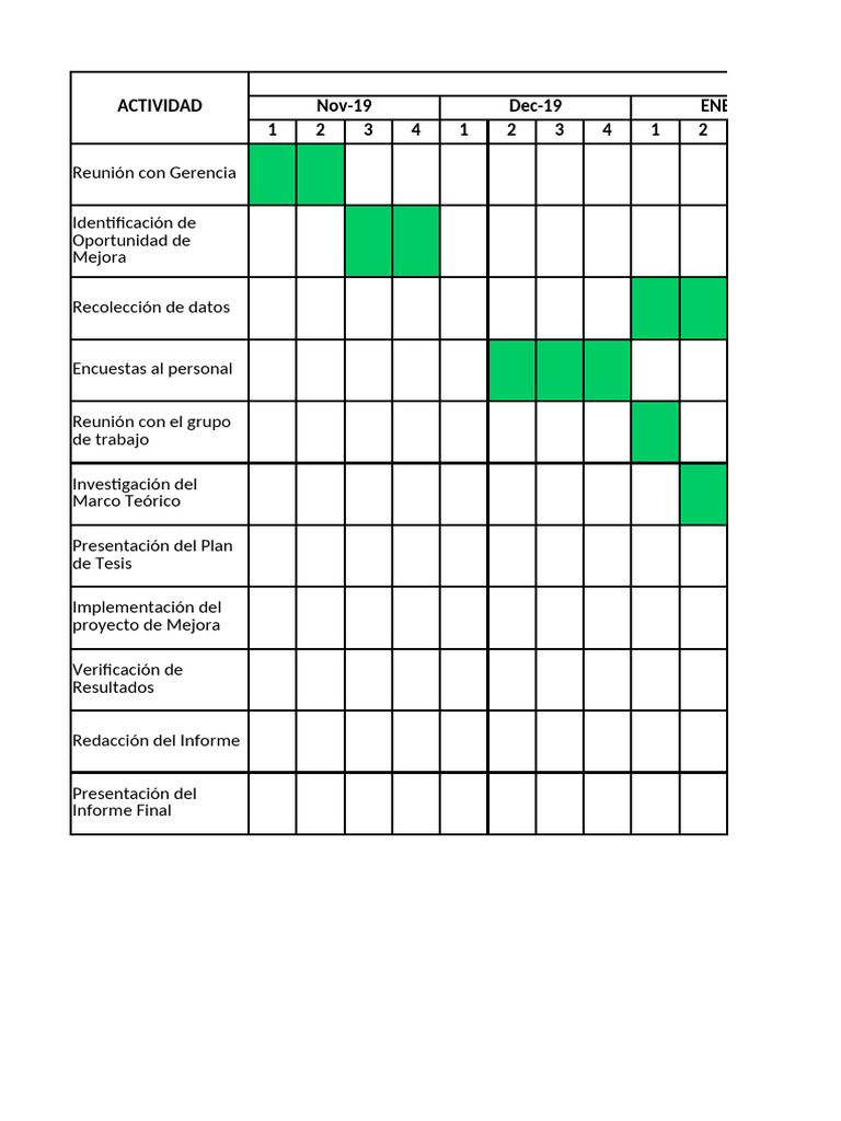 Diagrama de Gant Modelo | PDF
