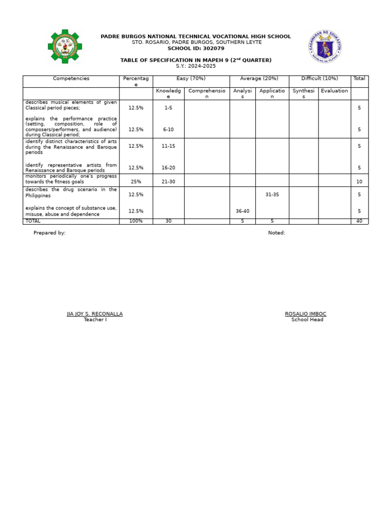 TOS-2nd Quarter | PDF