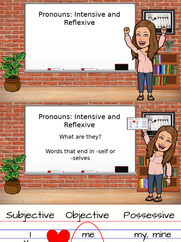 Pronouns - Intensive - Reflexive | PDF