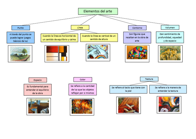 Elementos Clave del Arte Visual | PDF