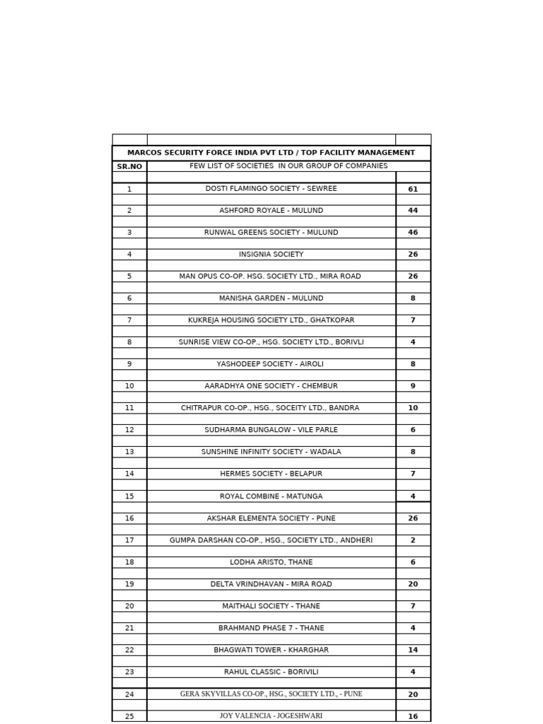 Society List of 2024 | PDF