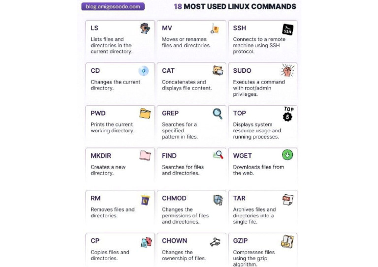 Linux Cheet Sheet | PDF