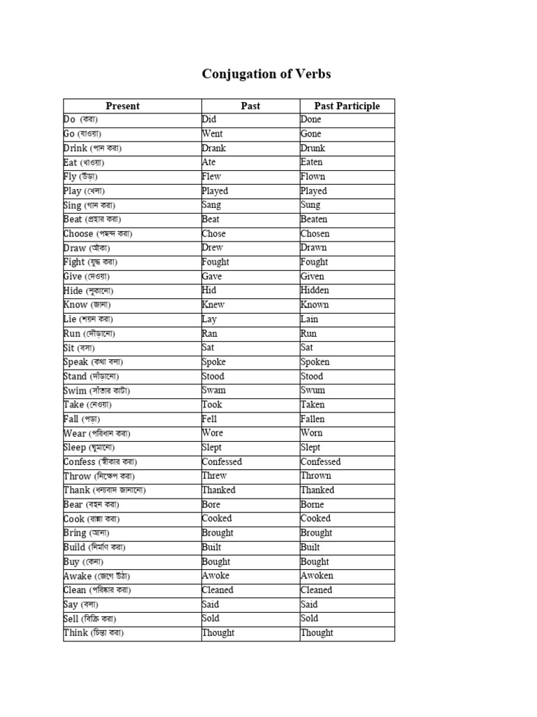 Conjugation of Verbs-1 | PDF