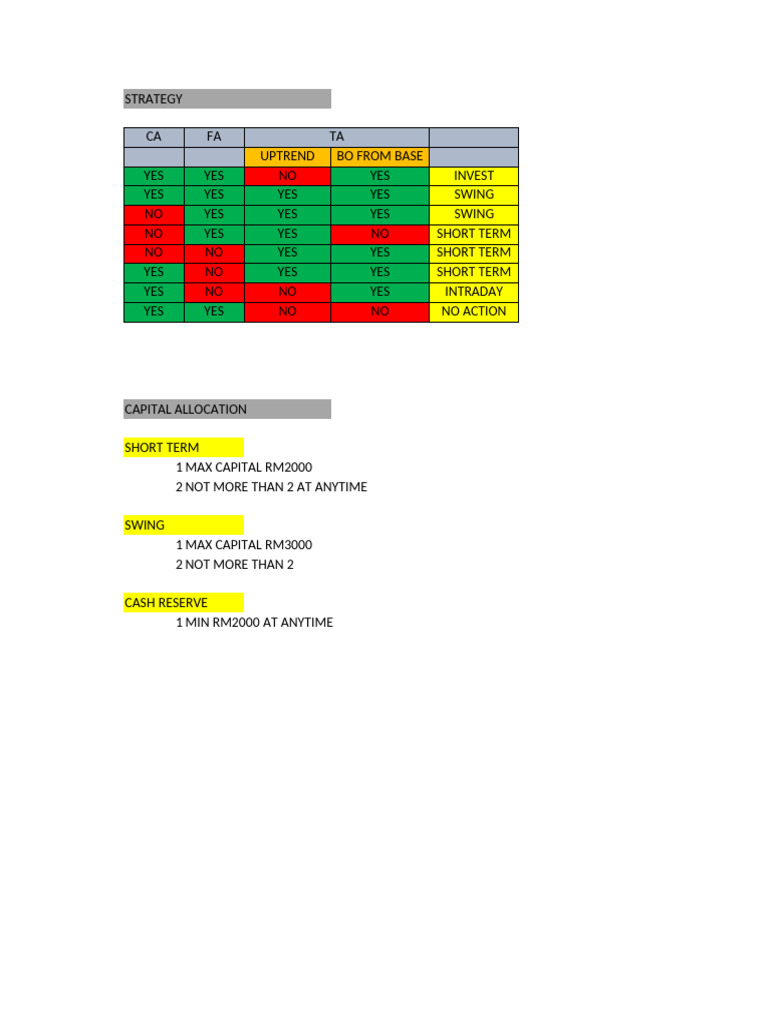 The 10X Project - W2 | PDF | Economies | Private Sector