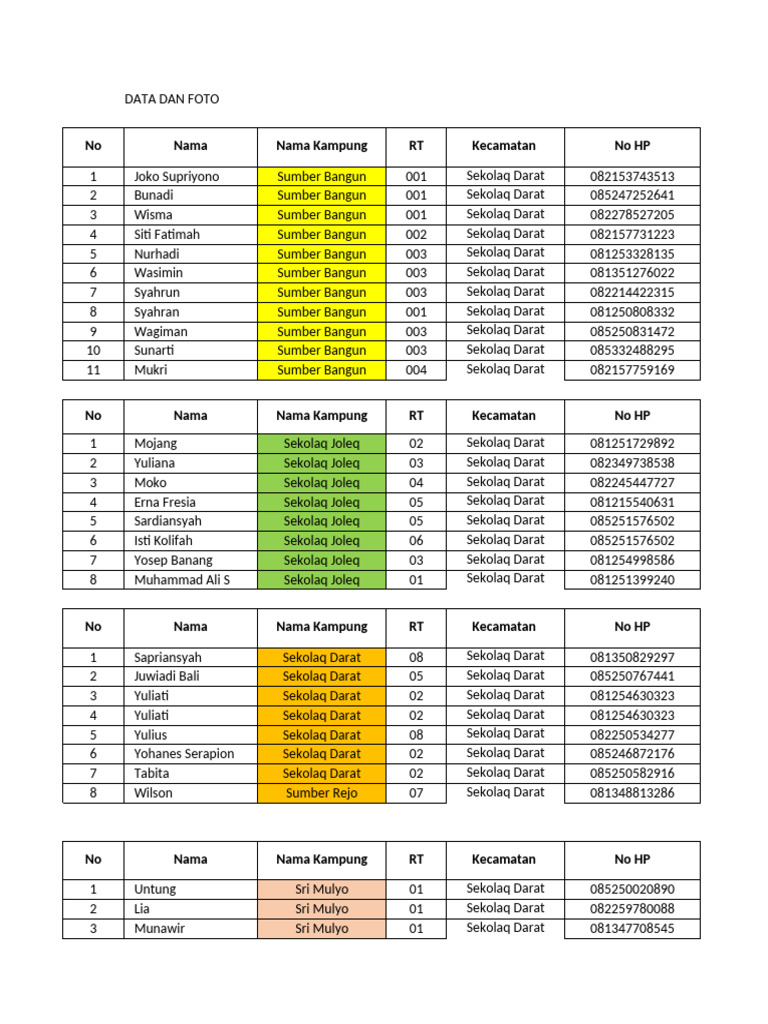Laporan Pemondokan Peserta PEDA KTNA Tahun 2025 | PDF