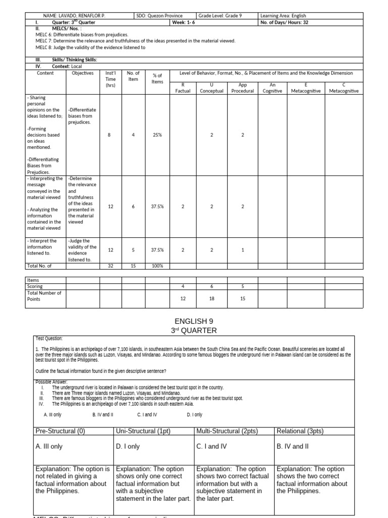 Eng 9 - 3th Q. - Multidimensional Assessment | PDF | Teenage Pregnancy ...