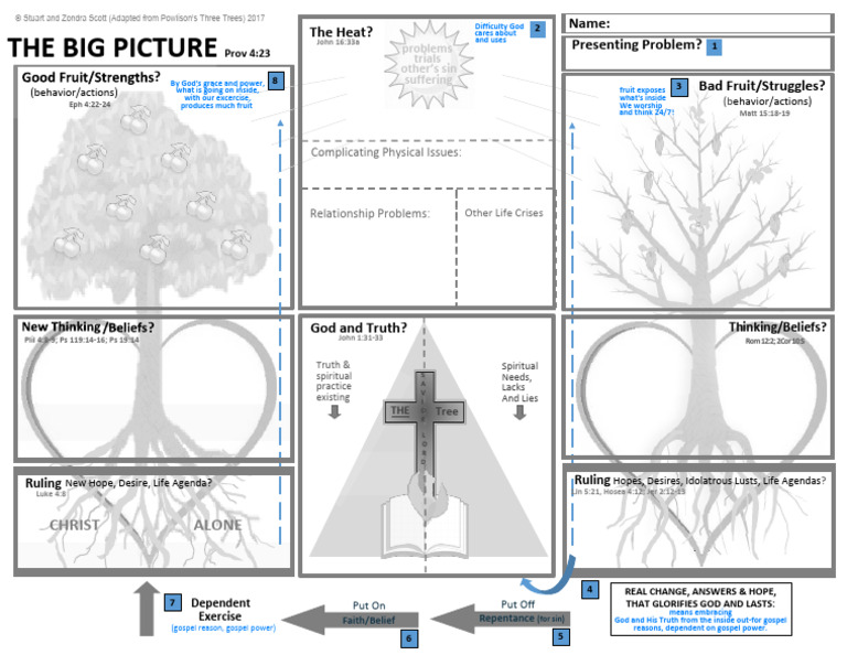 NEW BIG PICTURE | PDF | God | Christian Belief And Doctrine