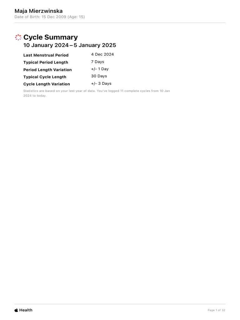 Health - Maja Mierzwinska - 12-Month Cycle History Ending 2025-01-05 ...