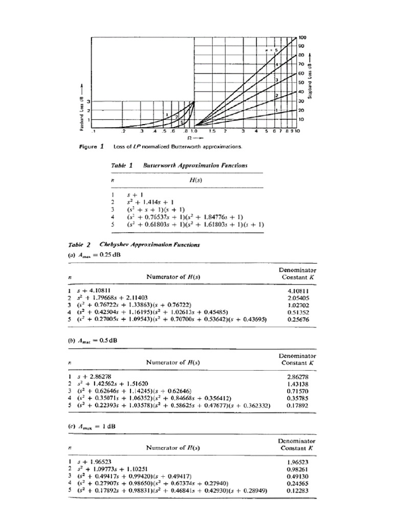 EEE 501_Approximation problem Tables | PDF