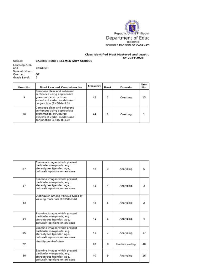 2nd Quarter Test Result Eng5 - 2024-2025 | PDF | Verb | Syntax