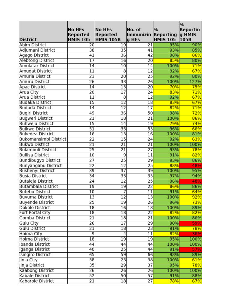 EPI Reporting Rates 7th Jan 2025 | PDF